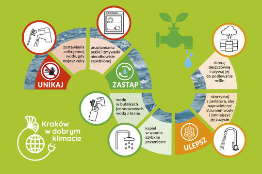 Poznaj sposoby na oszczędzanie wody - Oficjalny serwis miejski ... Poznaj sposoby na oszczędzanie wody - Oficjalny serwis miejski ...